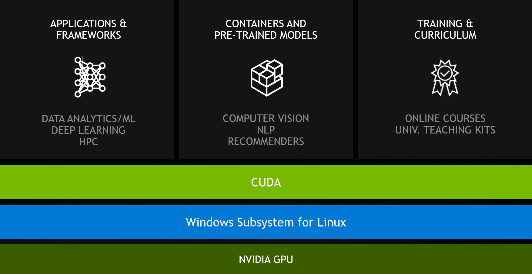 GPU w Windows 11: Kompletny przewodnik po konfiguracji i rozwiązywaniu ...